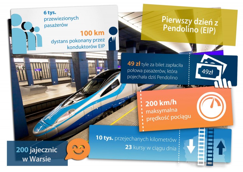 Pendolino: ceny, trasy, informacje, relacja z podróży | Mleczne Podróże ...